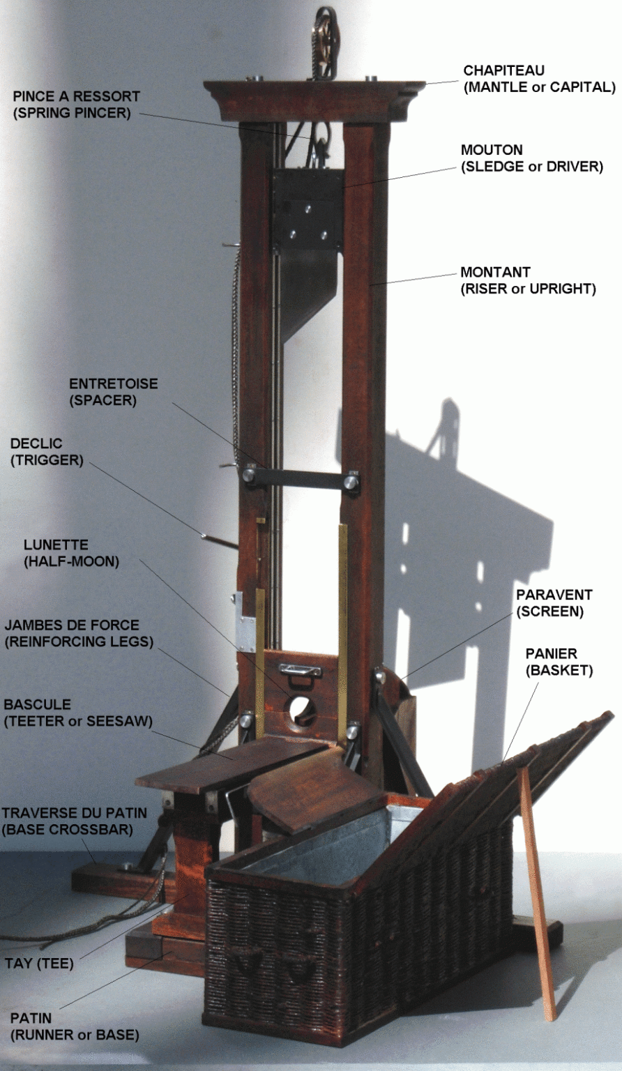 The Berger guillotine | How I made this guillotine model
